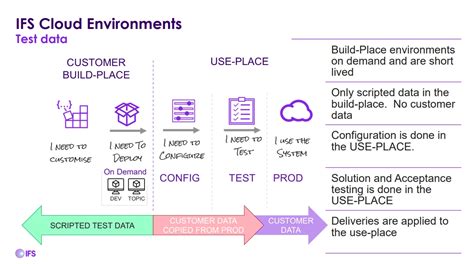 IFS Build Place Understanding IFS Community