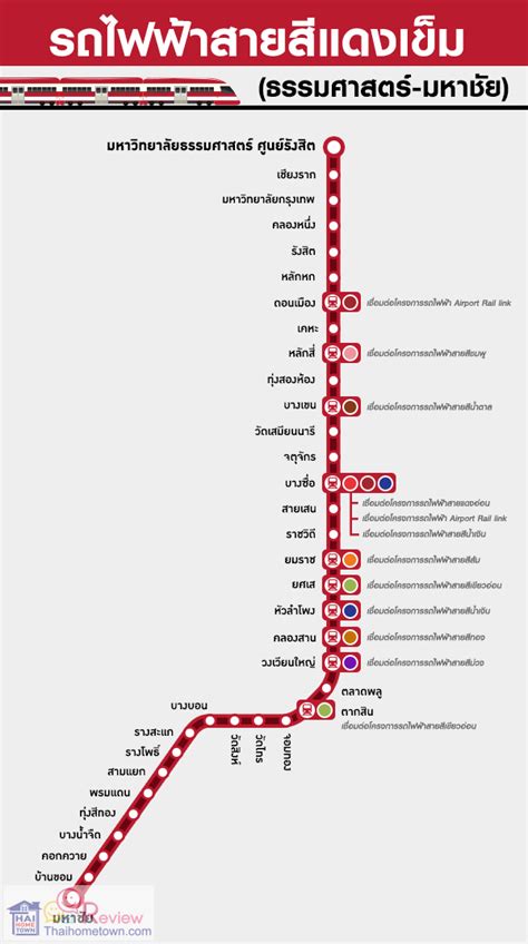 อัพเดทข้อมูลรถไฟฟ้า 13 สาย ในเขตกรุงเทพฯ และปริมณฑล ปี 2563