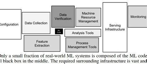 Real World Machine Learning System Ilmu Pengetahuan And Teknologi