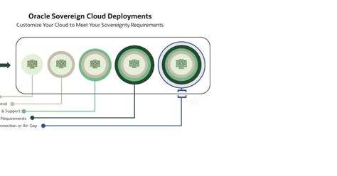 New Eu Sovereign Cloud From Oracle Ccw Sk