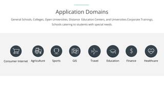 E Learning Management System ELM LMS PDF Technology Computing