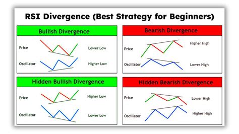 The Ultimate Rsi Trading Guide 2025 Strategies Settings And How To Use Rsi For Better Trades