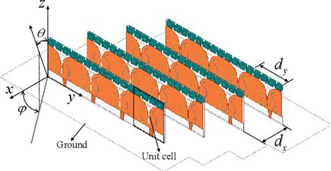 Figure 2 From Reactive Impedance Surface Loaded Wideband Wide Scanning