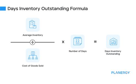 Days Inventory Outstanding What Is It And How To Calculate It