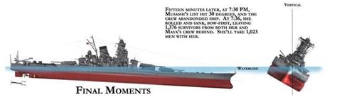 Musashi Wreck Wip The Ship Model Forum