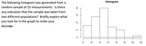 Solved Histogram 20 The Following Histogram Was Generated Chegg Com