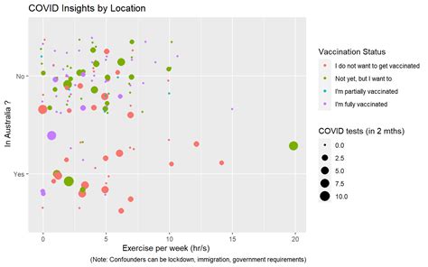 Github Rahultalla29data Analysis Reports Academic Data Analysis