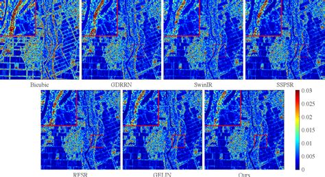 Figure 1 From Cross Scope Spatial Spectral Information Aggregation For Hyperspectral Image Super
