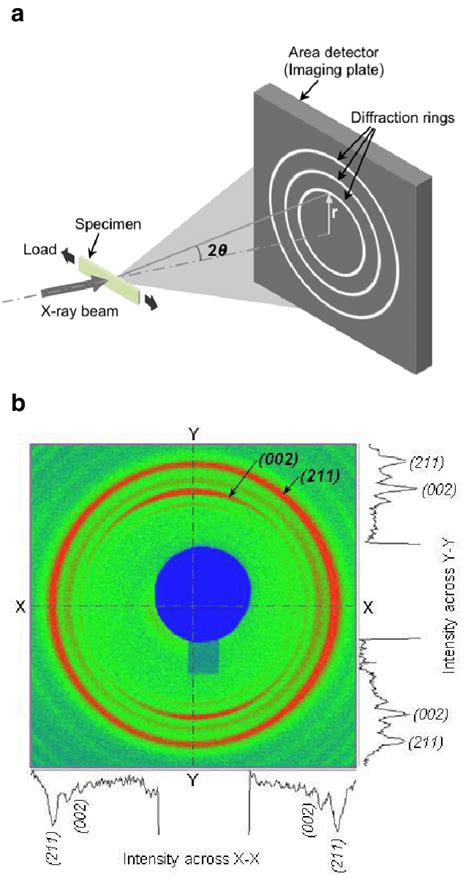 a schematic of x ray diffraction experiment in transmission mode