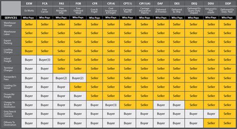 Incoterms Sheet Images