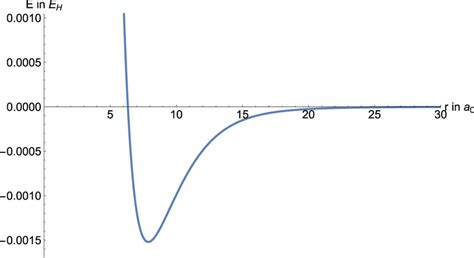 Interaction Potential Of Two Rm Li Li Atoms In The Lowest Download Scientific Diagram