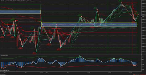 Algo Futures Trader For Ninjatrader 8 Released Microtrends