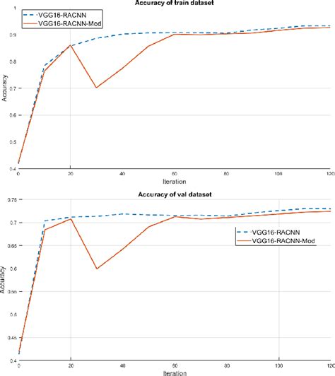 Figure 1 From Radius Adaptive Convolutional Neural Network Semantic Scholar