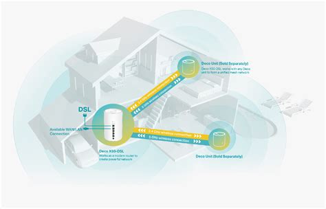 Tp Link Deco X Dsl Ax Vdsl Dual Band Mesh Wi Fi Router Deco X Dsl Pack Mwave