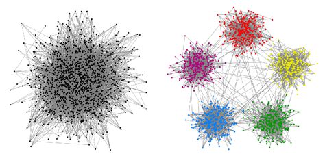 Figure 1 From Community Detection And Stochastic Block Models Recent