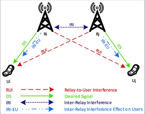 Proposed Network Scenario Download Scientific Diagram