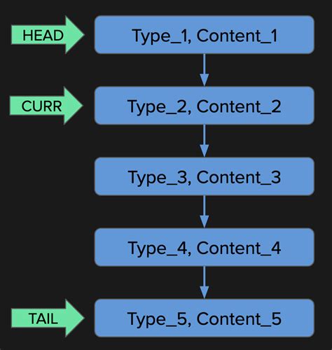Genstatem Unveiled Erlang Solutions