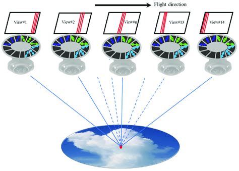 Schematic Diagram Of Shortwave Infrared Multi Angle Polarization