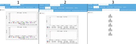Omv 5 No Graphs Are Working · Issue 642 · Openmediavault