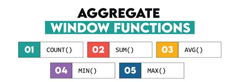 Ultimate Guide — Window Functions By Pulumatirambabu Medium