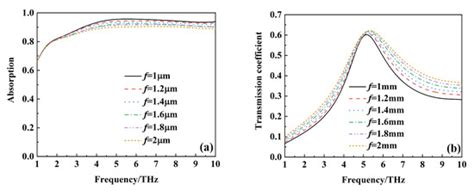 Photonics Free Full Text Optically Reconfigurable Thz Metamaterial With Switchable Wideband