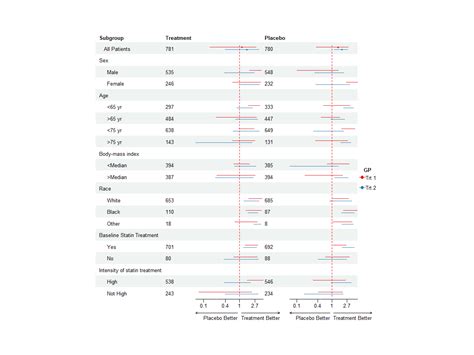 Something Wrong With The Cis · Issue 19 · Adayimforestploter · Github