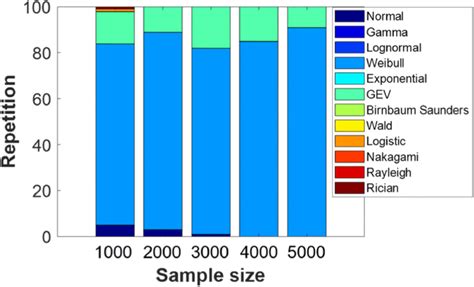 histogram for the size and mass of interval censored data of the
