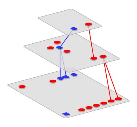 Cyber Security Visualization Exploring The Possibilities Seculyze