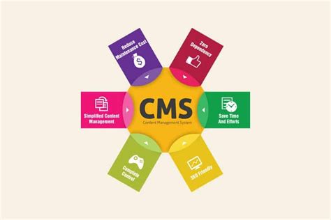 Ridiculously Simple Ways To Improve Your CMS Development CMS