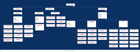 Us Government Organizational Chart How To Create One