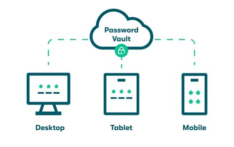 The Ultimate Guide To Password Manager Secure Your Digital Life The Ultimate Guide To Password Manager Secure Your Digital Life