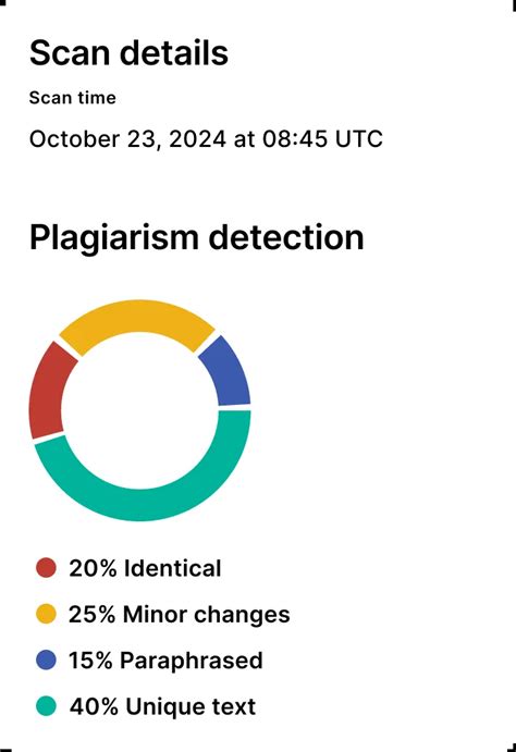 Ai Powered Powerpoint Plagiarism Checker