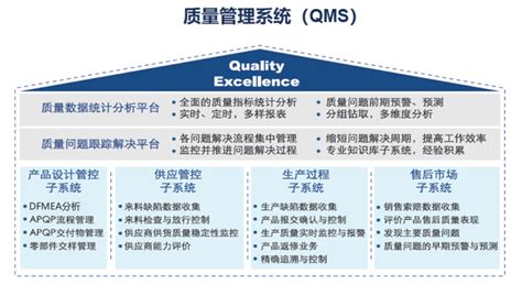 Qms质量管理软件巡礼！财经头条