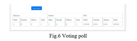 Smart Voting System Using Facial Recognition