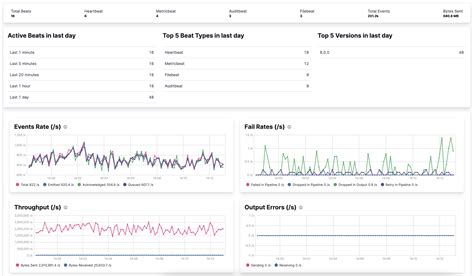 beats monitoring metrics kibana guide [8 16] elastic