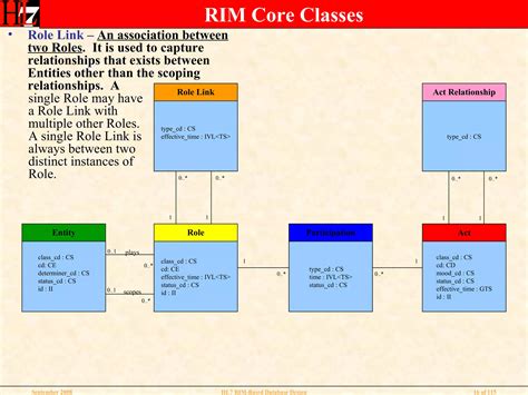Rim Based Relational Database Design Tutorial September 2008 Ppt