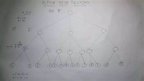 alpha beta pruning artificial intelligence ppt