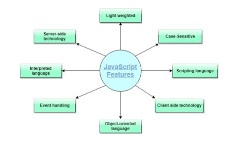java vs javascript tpoint tech