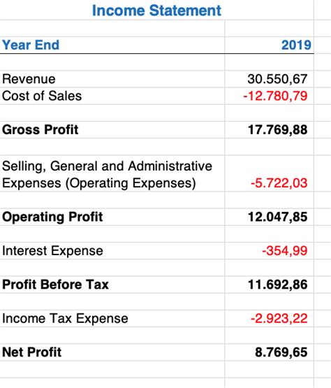 Financial Viability Business Model Viability Aktia Solutions