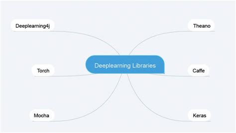 an introduction to deeplearning4j the distributed deep learning library