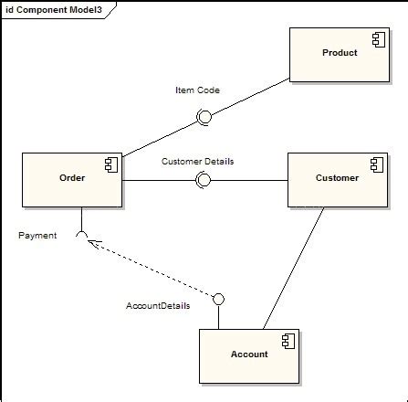 UML统一建模语言 四 UML 和EnterpriseArchitect UML基础 火龙果软件工程