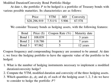 Modified Duration Convexity Bond Portfolio Hedge At