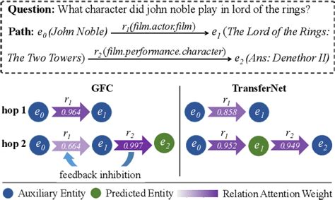 figure 1 from a sequential flow control framework for multi hop