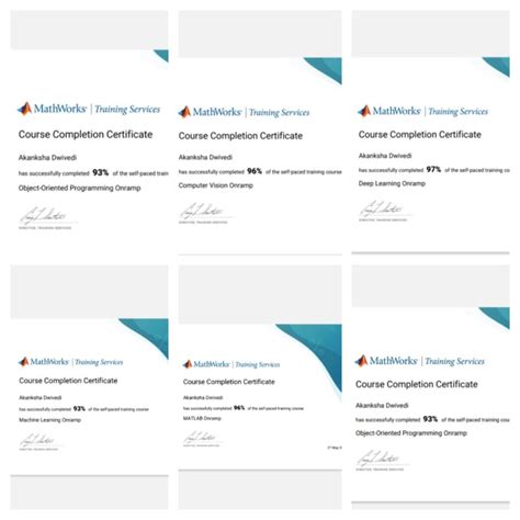 Akanksha Dwivedi On Linkedin Self Mathworks