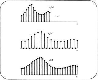 Signal Down Sampling And Up Sampling Download Scientific Diagram
