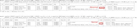 Solved Performance Degradation In Query Execution Plans Blogs
