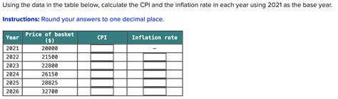 Solved Using The Data In The Table Below Calculate The CPI Chegg Com