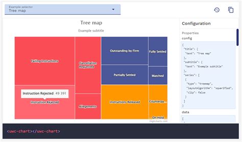 Uwc Chart Unified Ux Web Components Temenos