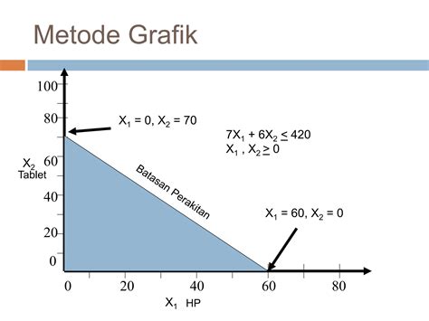 Riset Operasional 3 Linear Programmingpptx