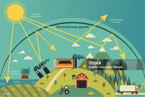 온실 효과 지구 대기 온난화 가스 구 교육 포스터 및 프리젠 테이션 템플릿 벡터 인포 그래픽 그림 온실 가스에 대한 스톡 벡터
